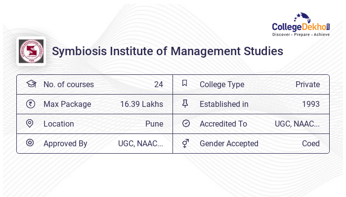 Symbiosis Institute of Management Studies (SIMS Pune) Courses & Fees ...