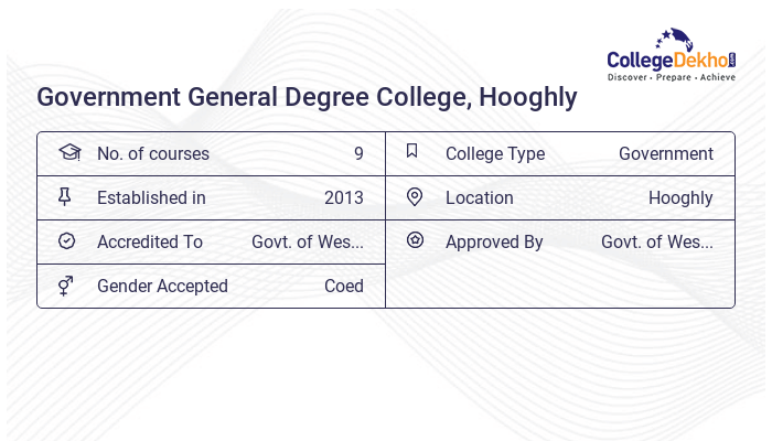 Government General Degree College (GGDC), Hooghly - Admission 2024 ...