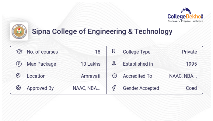 Sipna College of Engineering & Technology Amravati - Admission 2024 ...