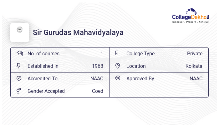 Sir Gurudas Mahavidyalaya Fees Structure & Courses List 2024-25
