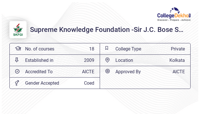 Supreme Knowledge Foundation -Sir J.C. Bose School Of Engineering ...