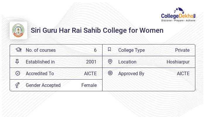 Siri Guru Har Rai Sahib College for Women - Admission 2024, Fees ...