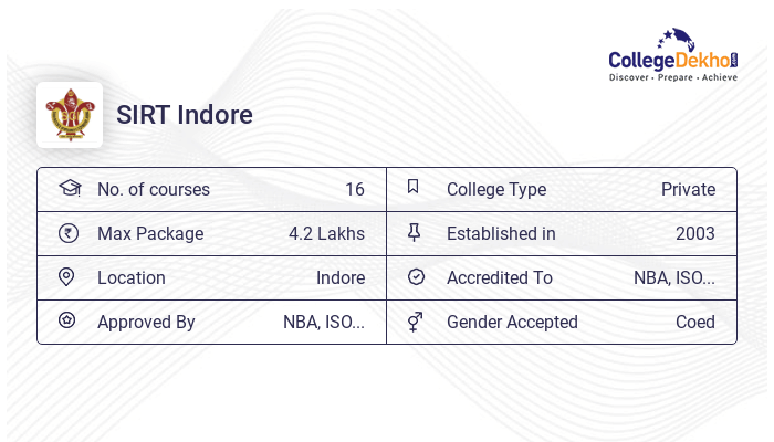 Sagar Institute of Research & Technology (SIRT), Indore - Admission ...