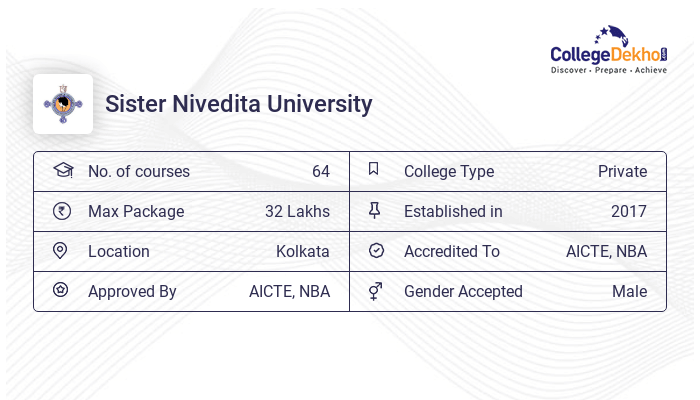 BCA at Sister Nivedita University : Courses & Fees 2024