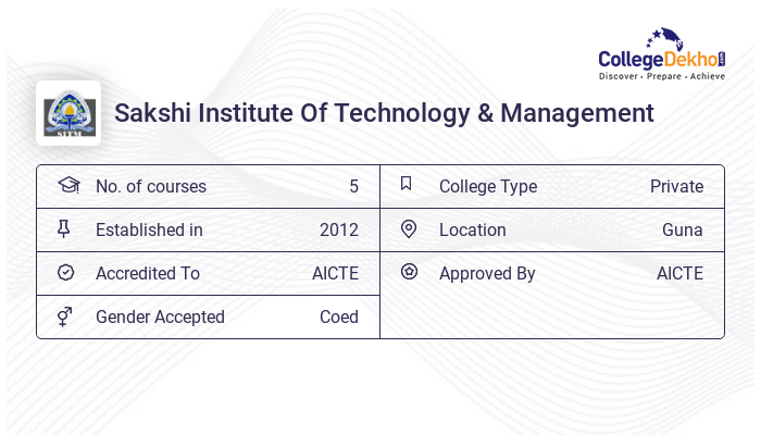 Sakshi Institute Of Technology & Management Admission 2024 - Dates ...