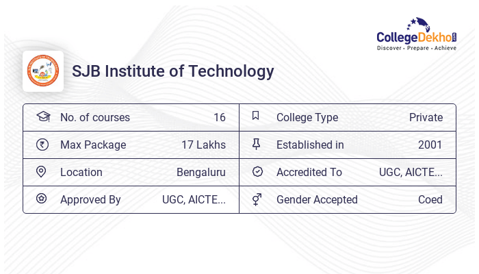 SJB Institute of Technology - Admission 2024, Fees, Courses, Placement ...