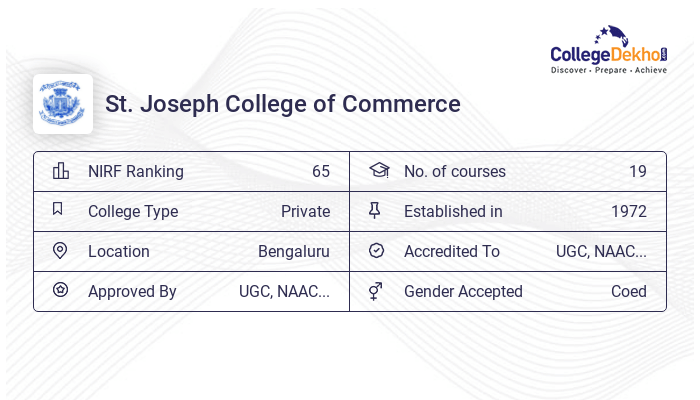 SJCC Fees Structure & Courses List 2024-25