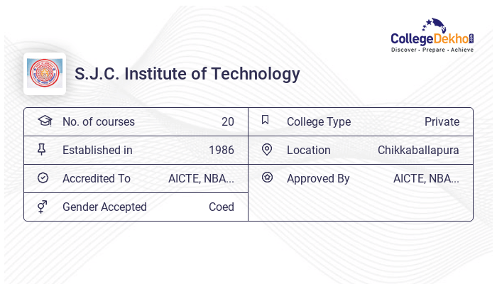 S.J.C. Institute of Technology Placements 2023 - Average & Highest ...