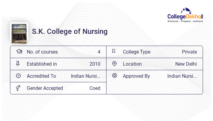 S.K. College of Nursing - Admission 2024, Fees, Courses, Placement, Ranking