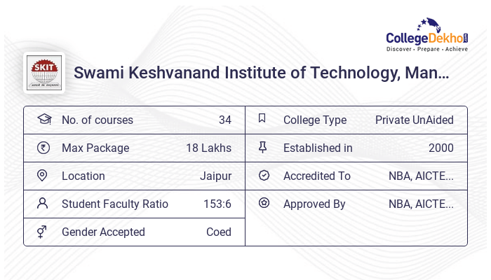 SKIT Jaipur Admission 2024 - Dates, Form, Online Process, Fees