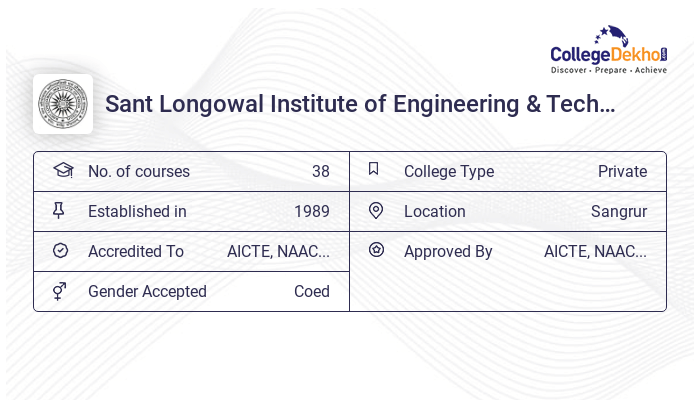 Sant Longowal Institute of Engineering & Technology: Admission 2024 ...