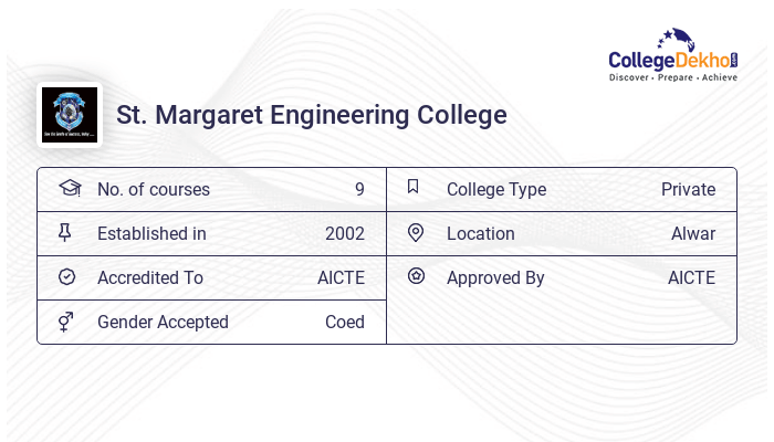 St. Margaret Engineering College Admission 2024 - Dates, Form, Online ...