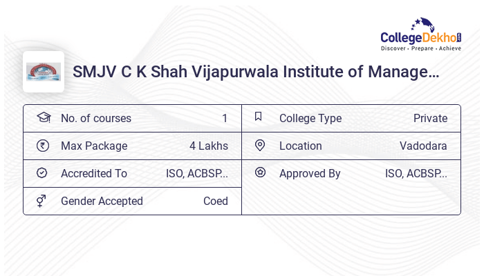 SMJV C K Shah Vijapurwala Institute of Management - Admission 2024 ...