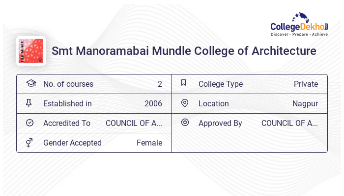 SMMCA Nagpur - Admission 2024, Fees, Courses, Placement, Ranking