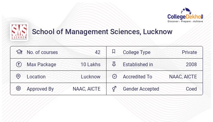 School of Management Sciences (SMS), Lucknow - Admission 2024, Fees ...