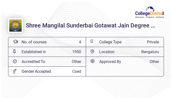 Shree Mangilal Sunderbai Gotawat Jain Degree College Admission 2024 ...