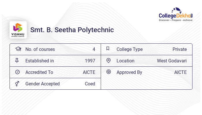 Smt. B. Seetha Polytechnic - 2024 Admission, Fees, Courses, Ranking ...