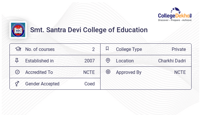 Smt. Santra Devi College of Education - Admission 2024, Fees, Courses ...