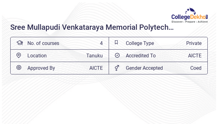 Sree Mullapudi Venkataraya Memorial Polytechnic Admission 2024 - Dates ...