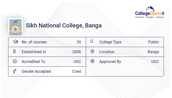 Sikh National College (SNC), Banga Campus: Address, Hostel Fees ...