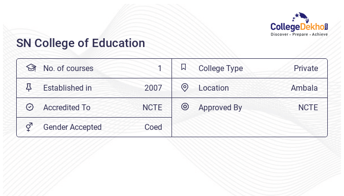 SN College of Education - Admission 2024, Fees, Courses, Placement, Ranking