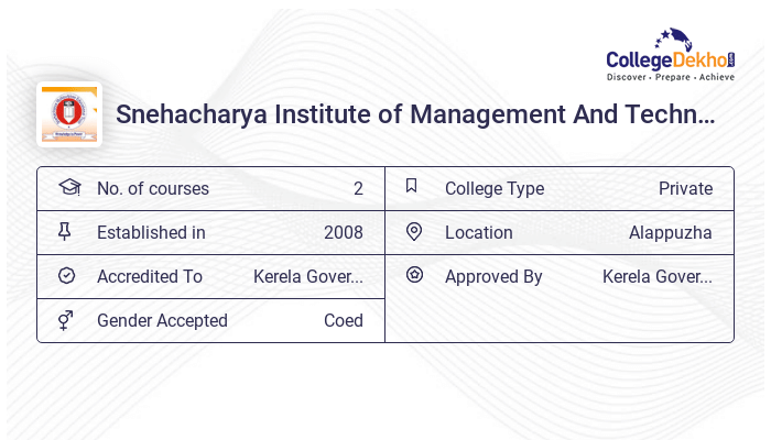 BHMCT at Snehacharya Institute of Management And Technology : Courses ...