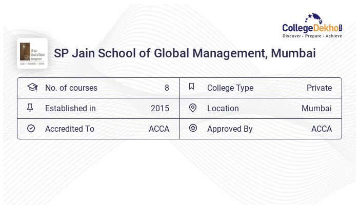 SP Jain School of Global Management (SP Jain), Mumbai Fees Structure ...