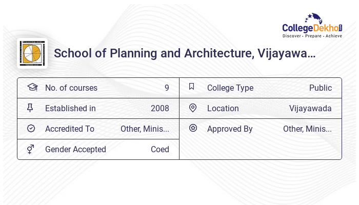 Post Graduate in Sustainable Architecture at School of Planning and ...