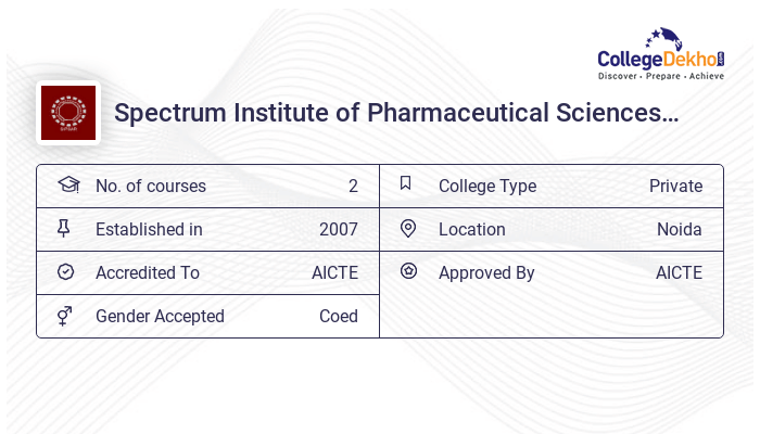 Spectrum Institute of Pharmaceutical Sciences & Research - Admission ...
