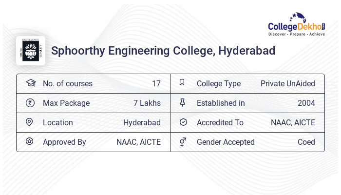 Sphoorthy Engineering College (SEC), Hyderabad - Admission 2024, Fees ...