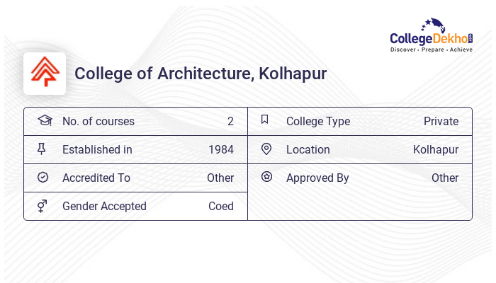 College of Architecture (CA), Kolhapur - Admission 2024, Fees, Courses ...