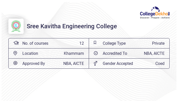 SKEC Khammam Placements 2023 - Average & Highest Package, Percentage