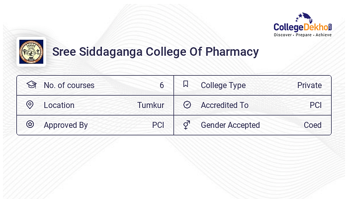 SSCP Tumkur Fees Structure & Courses List 2024-25 SSCP Tumkur Fees Structure & Courses List 2024-25