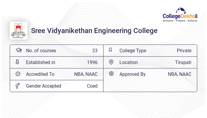 SVEC Tirupati - Admission 2024, Fees, Courses, Placement, Ranking
