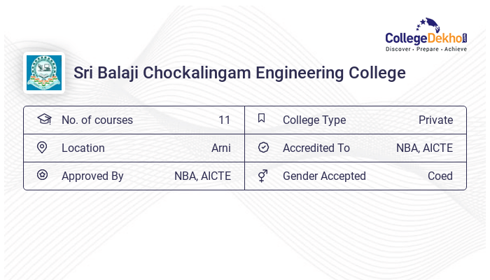 SBCEC Arni - Admission 2024, Fees, Courses, Placement, Ranking