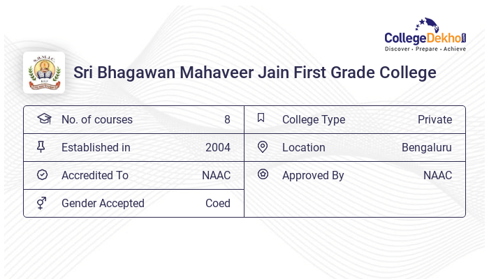 Sri Bhagawan Mahaveer Jain First Grade College Questions and Answers