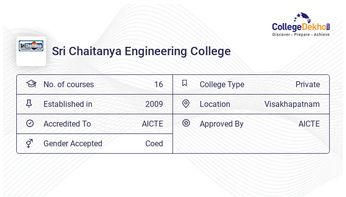 Sri Chaitanya Engineering College Campus Facilities - Hostel Fees ...