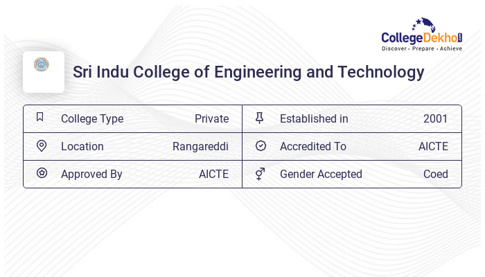 Sri Indu College of Engineering and Technology Rangareddi - Admission ...