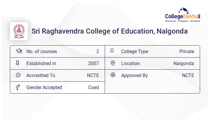 Sri Raghavendra College of Education (SRCOE), Nalgonda Admission 2024 ...