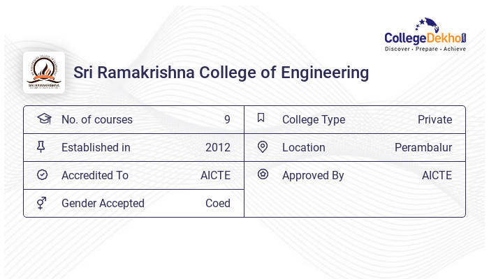 Sri Ramakrishna College of Engineering Perambalur Campus Facilities ...
