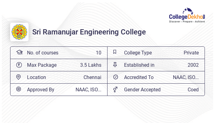 SREC Chennai Admission 2024 - Dates, Form, Online Process, Fees