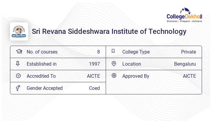 Sri Revana Siddeshwara Institute of Technology Campus Facilities ...