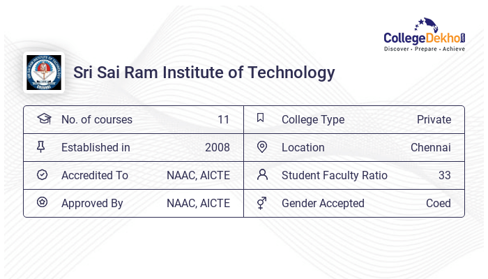 Sri Sai Ram Institute of Technology Admission 2024 - Dates, Form ...
