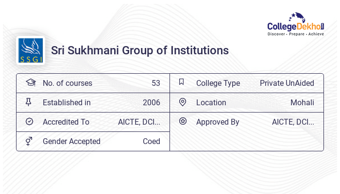 Sri Sukhmani Group of Institutions - [SSGI] Mohali - 2023 Admission ...