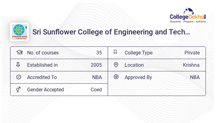 Sri Sunflower College of Engineering and Technology Krishna - 2024 ...