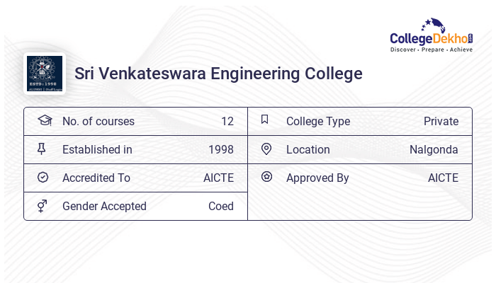 Sri Venkateswara Engineering College Reviews & Rating - Student ...