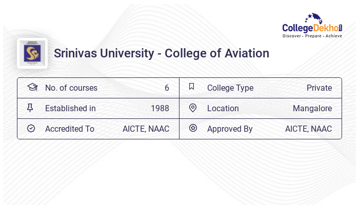 Srinivas University - College of Aviation Admission 2024 - Dates, Form ...