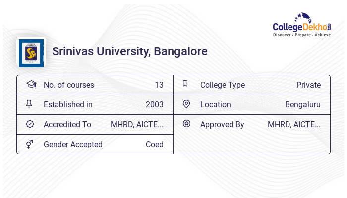 Srinivas University, Bangalore - Admission 2024, Fees, Courses ...