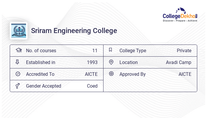 Sriram Engineering College - Admission 2024, Fees, Courses, Placement ...