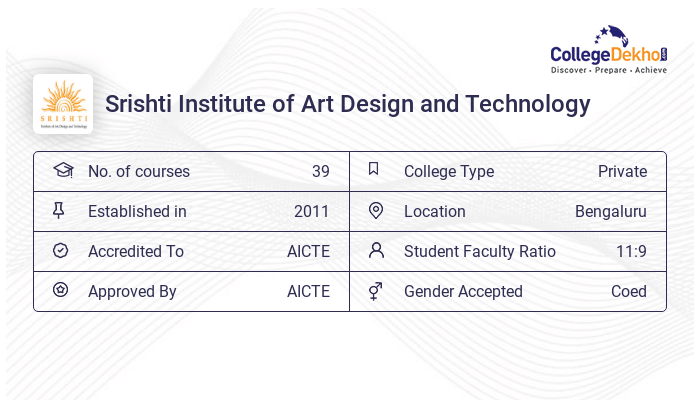 PGD at Srishti Institute of Art Design and Technology : Courses & Fees 2024